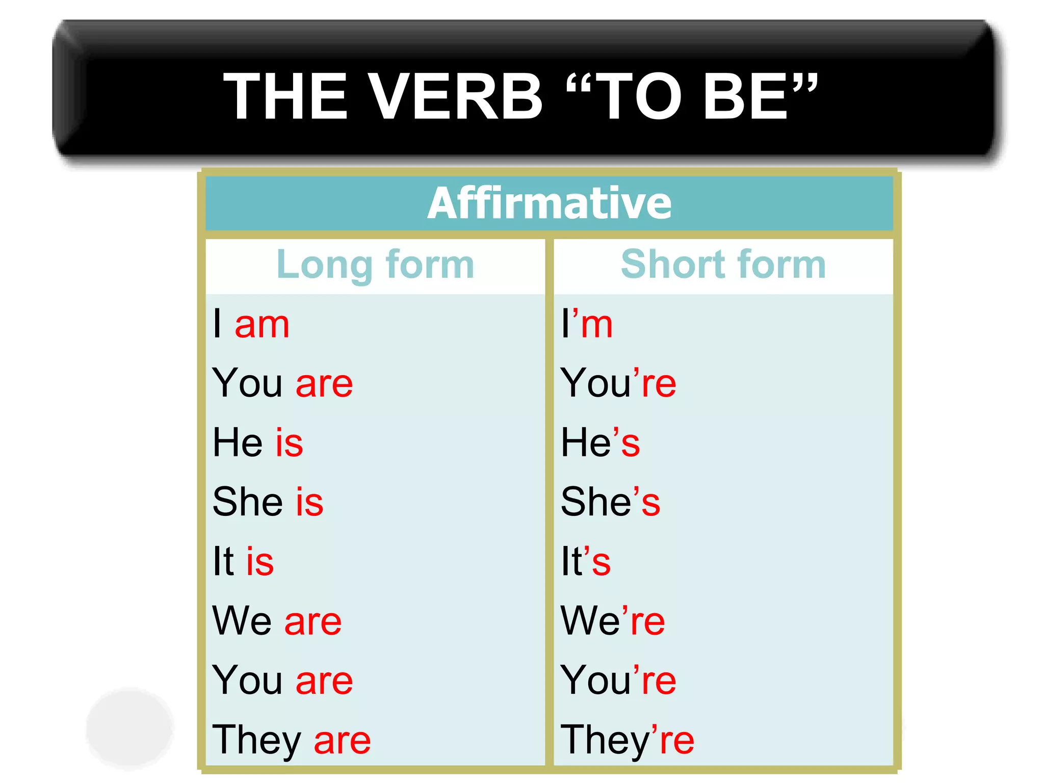 Verb to be ppt | PPT