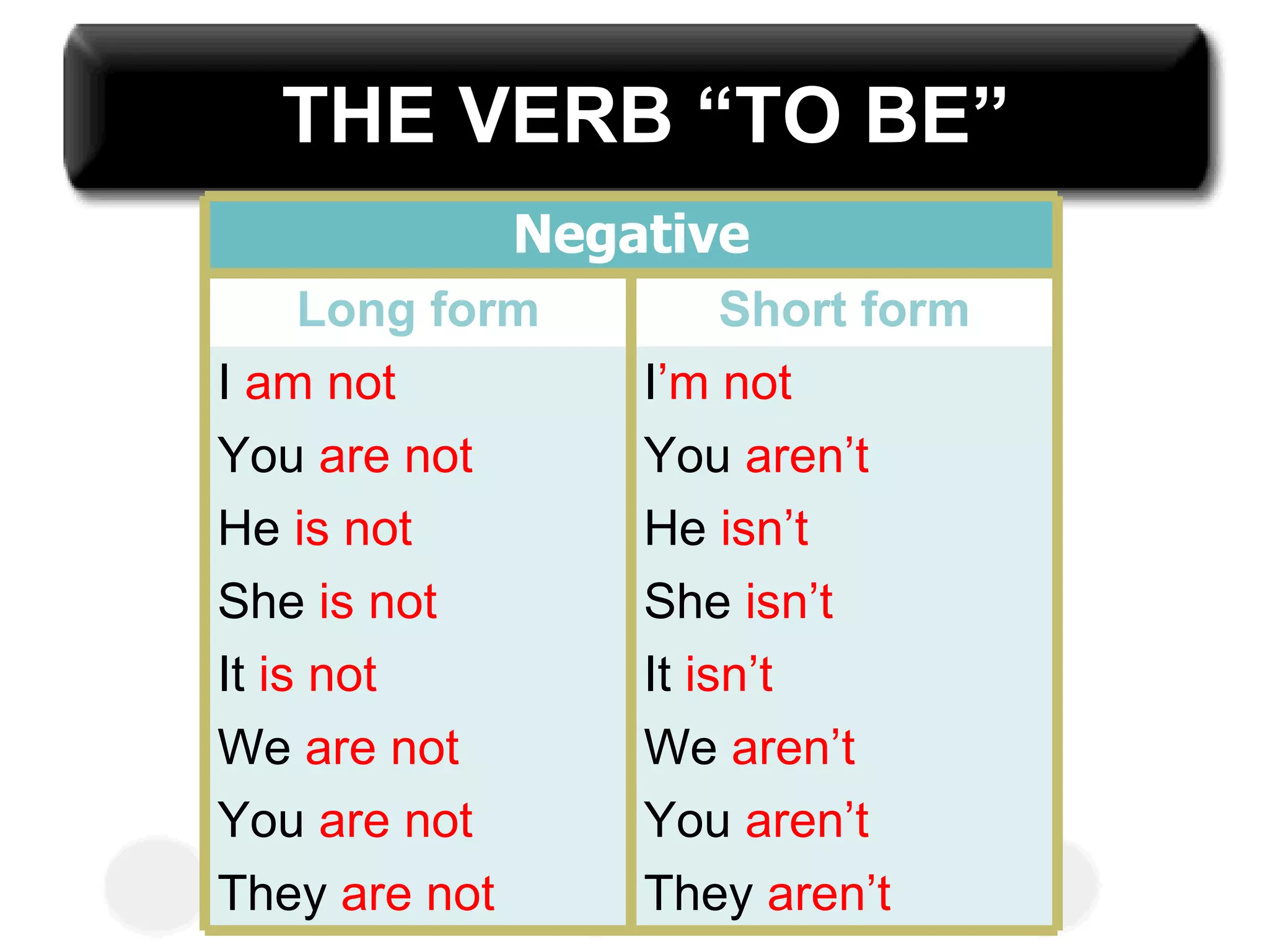 Verb to be ppt | PPT