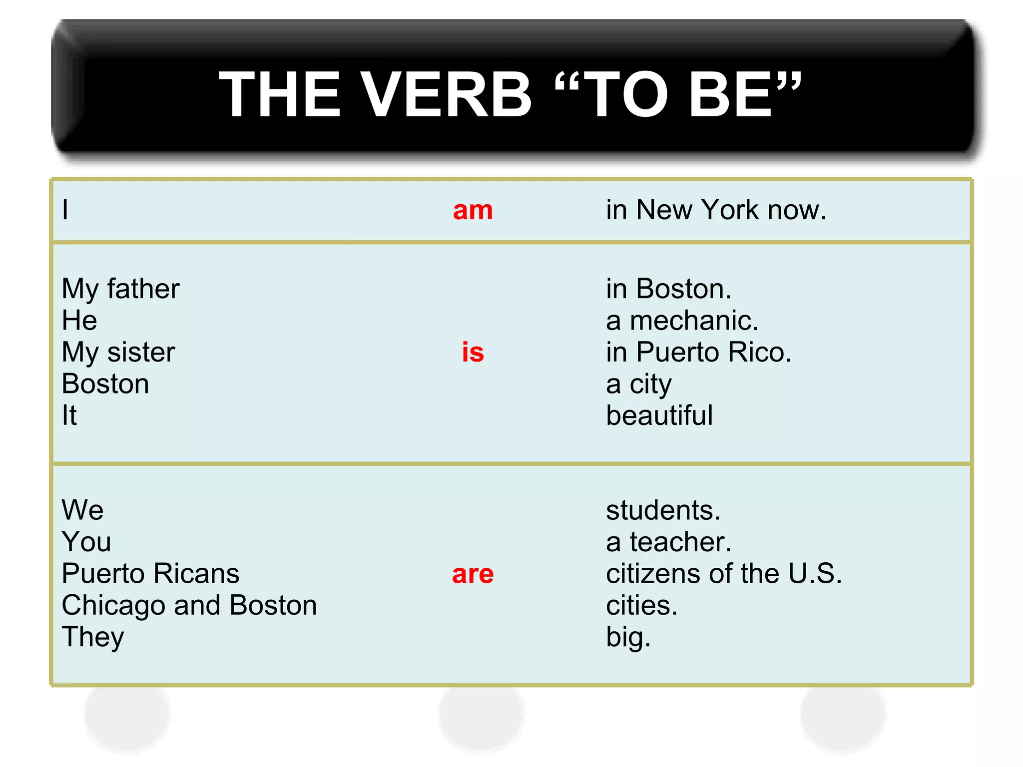 Verb to be ppt | PPT