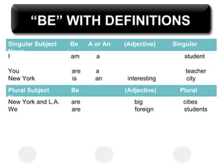 Verb to be ppt | PPT