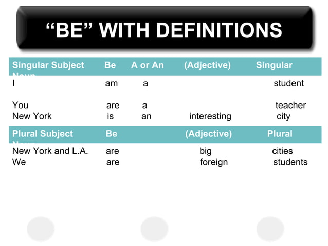 Verb to be ppt | PPT