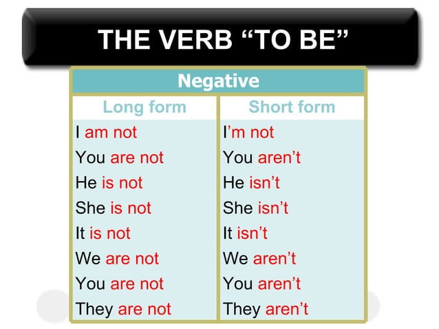 Verb to be ppt | PPT