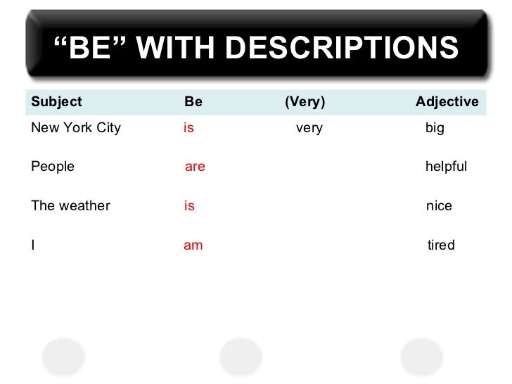 Verb To Be Ppt Interactive Powerpoint Presentation