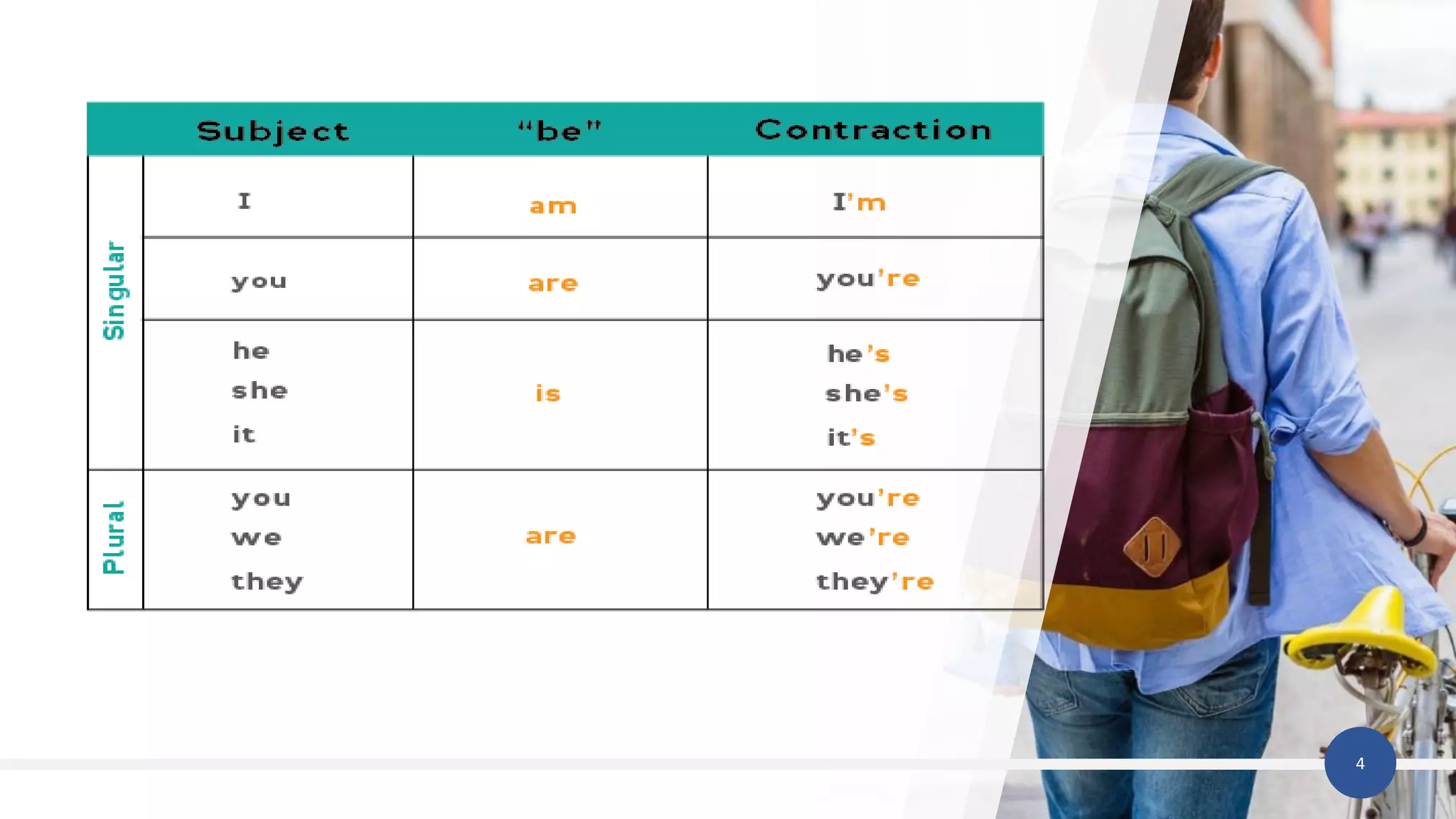 Verb TOBe Presentation.pdf