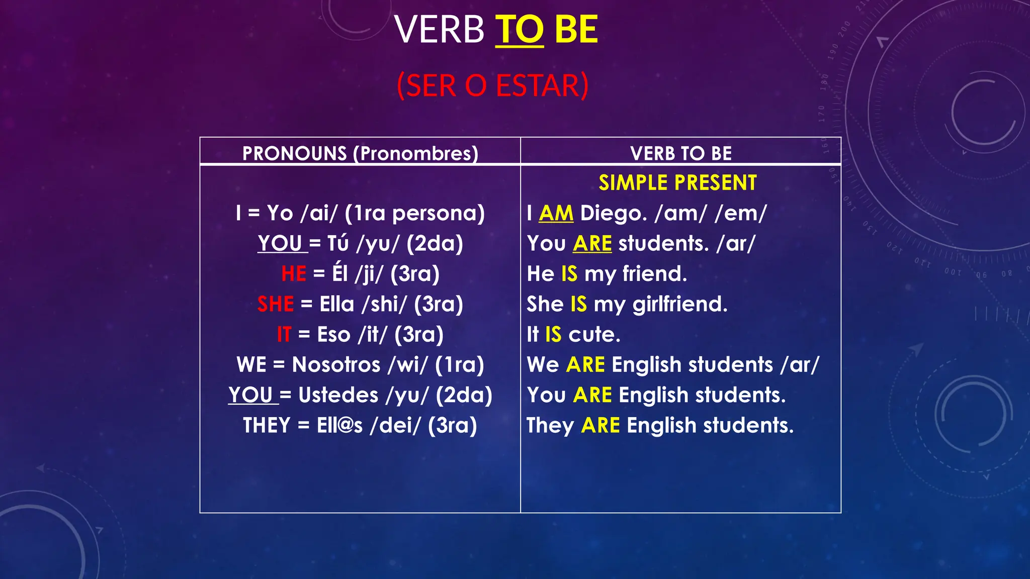 Verb to be and articles and also pronouns and contractions | PPTX