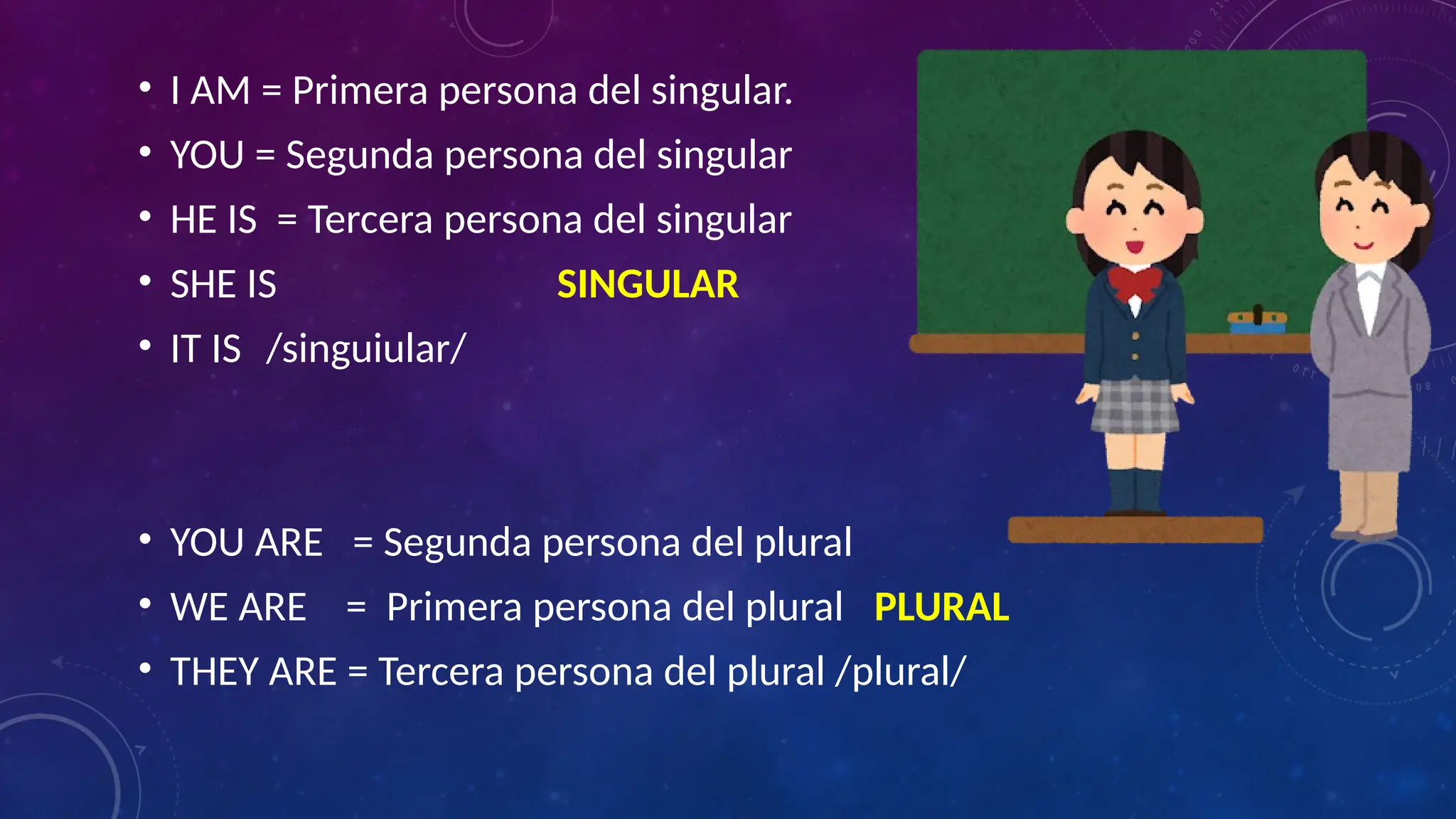 Verb to be and articles and also pronouns and contractions | PPTX