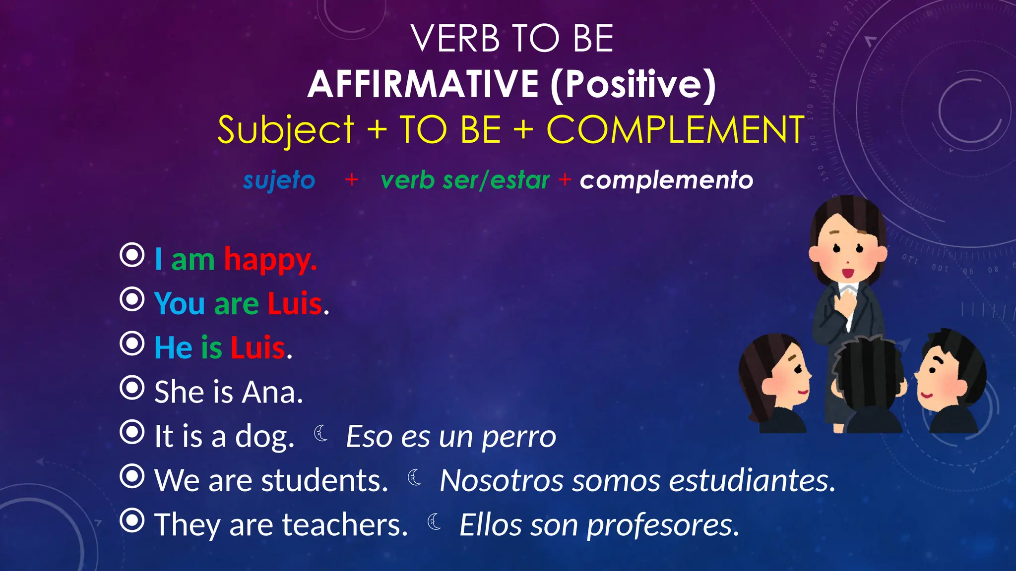 Verb to be and articles and also pronouns and contractions | PPTX