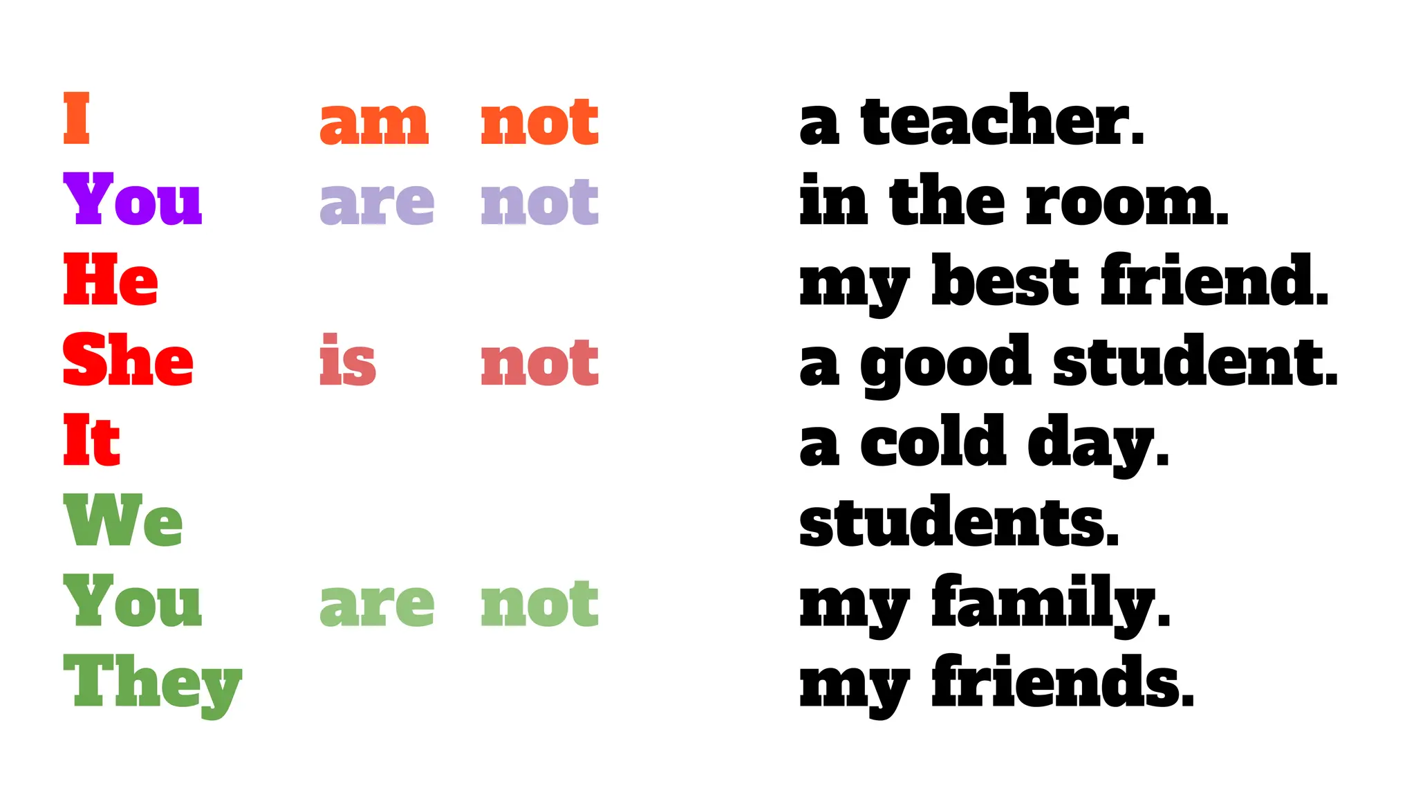 Verb to Be_negative and question form.pptx