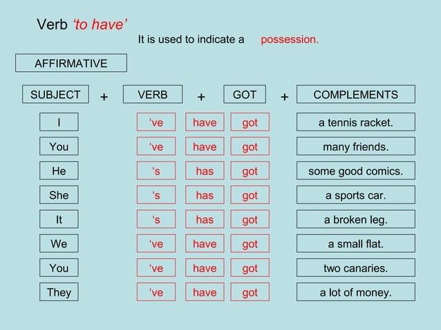 Verb to have | PPT