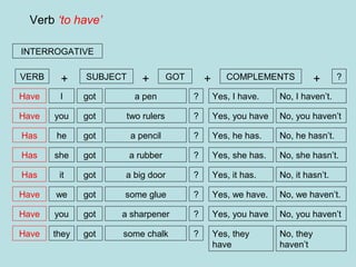 Verb to have | PPT