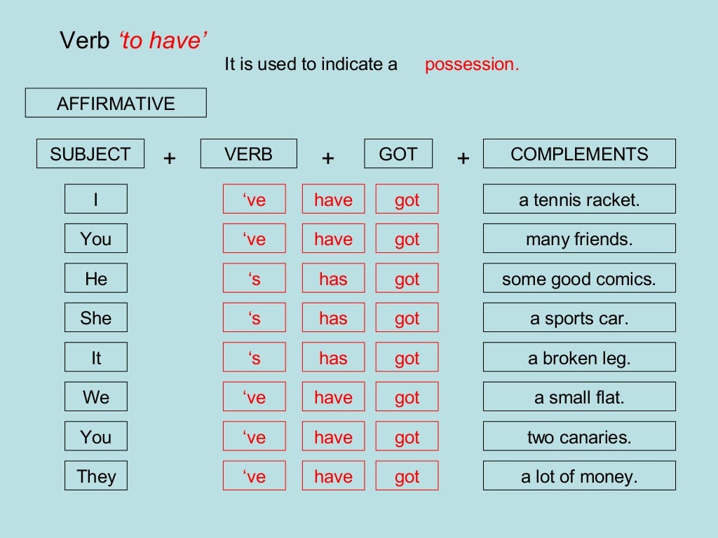 Verb to have