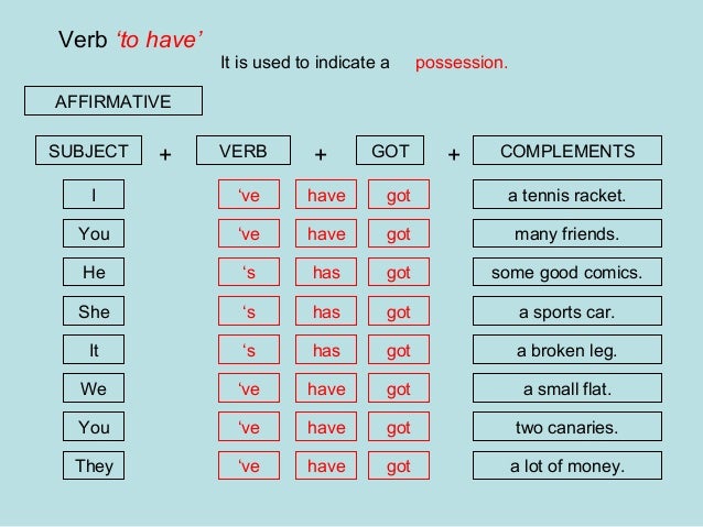 Verb To Have verb-to-have