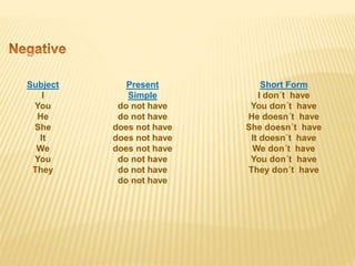 Verb to have | PPTX