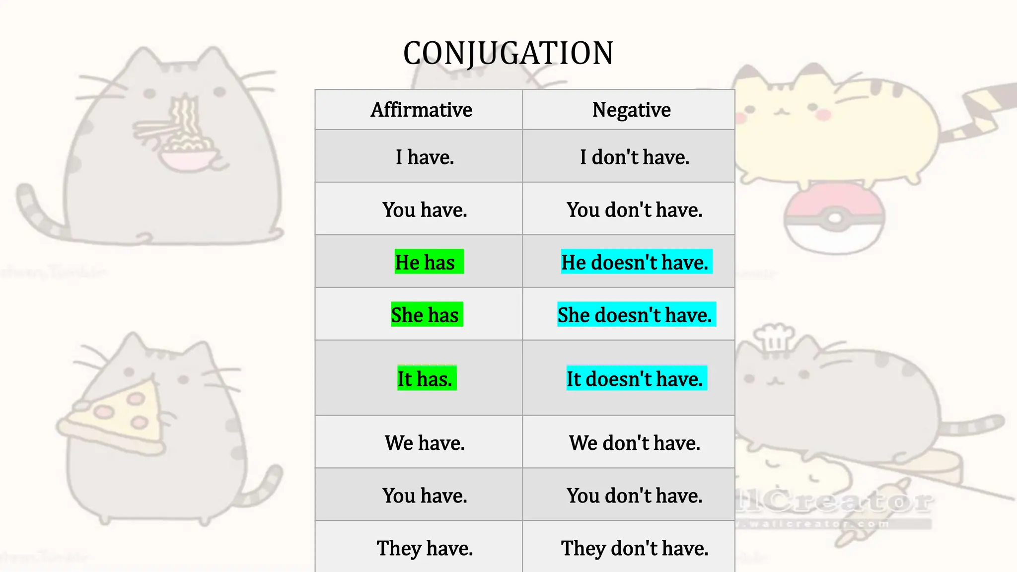 Verb To Have 2023 MODAL VERB HAVE TO.pptx