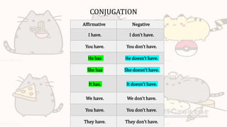 Verb To Have 2023 MODAL VERB HAVE TO.pptx