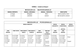 Verbul_clasa_5_moduri_si_timpuri.doc