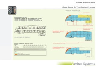Verbus System Design Manual | PDF