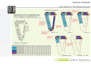 Verbus System Design Manual | PDF