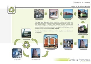 Verbus System Design Manual | PDF