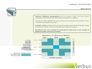 Verbus Systems Quant International Introduction.Pptx