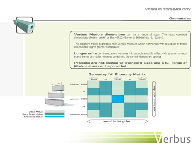 Verbus Systems Quant International Introduction.Pptx