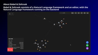 AI-Driven Development based on Natural Language framework ...
