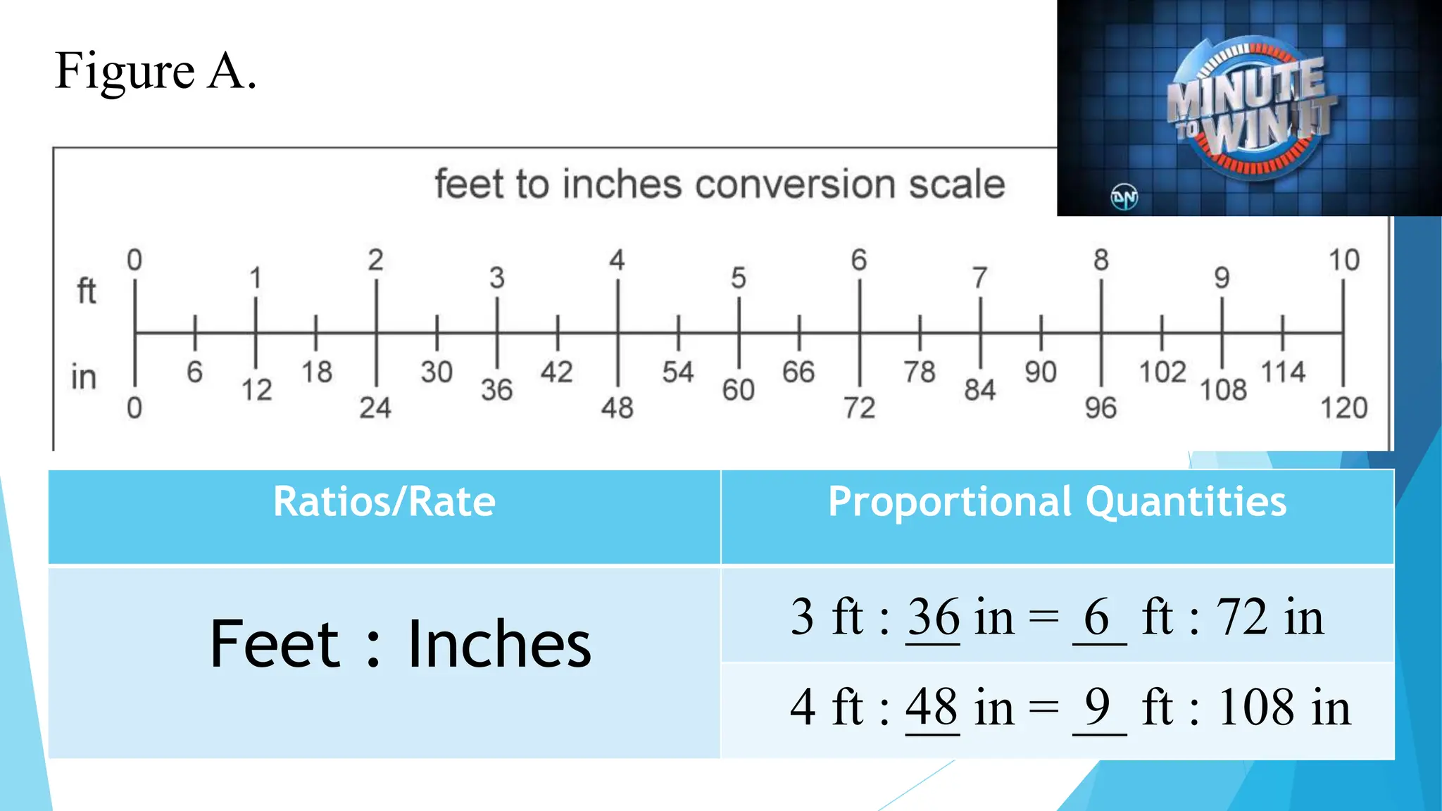 GRADE 9 Proportion PowerPoint Presentation | PPTX