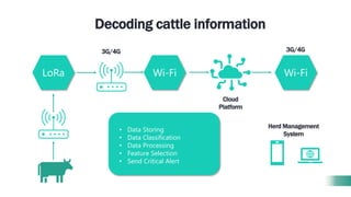 Verdant Impact | PPTX