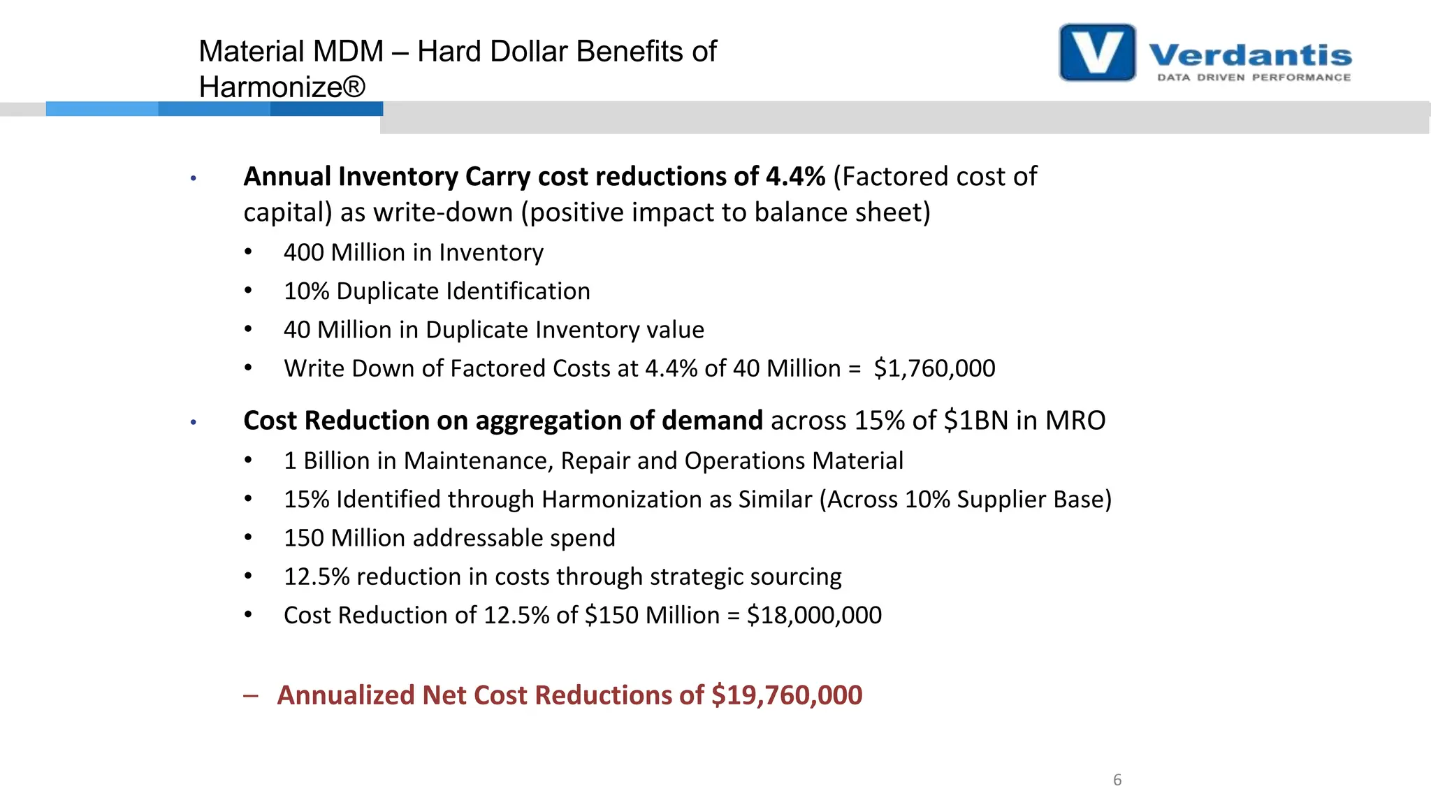 Verdantis Business Case of Master Data Management | PPT