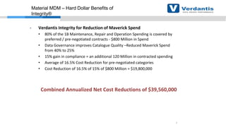 Verdantis Business Case of Master Data Management | PPT