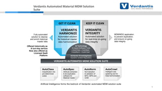 Verdantis Business Case of Master Data Management | PPT