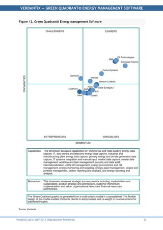 Verdantix green quadrant_energy_management_software_2013 | PDF