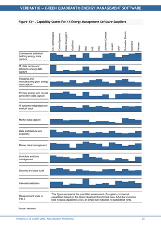 Verdantix green quadrant_energy_management_software_2013 | PDF