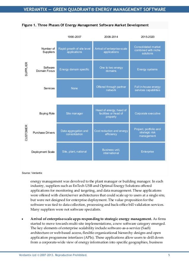 Verdantix green quadrant_energy_management_software_2013