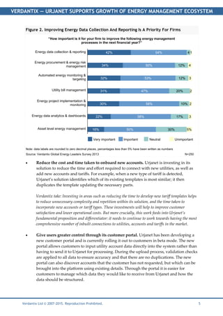 Verdantix Report: Urjanet Supports Growth of Energy Management ...