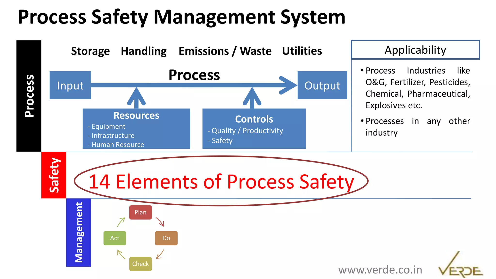 14 Tips for Process Safety Management | PDF