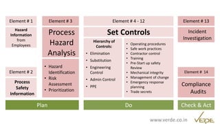 14 Tips for Process Safety Management | PDF