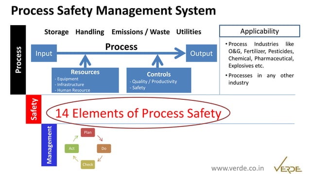 14 Tips for Process Safety Management | PPT