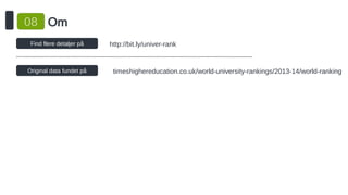 Verdens universiteters rangering | PPT