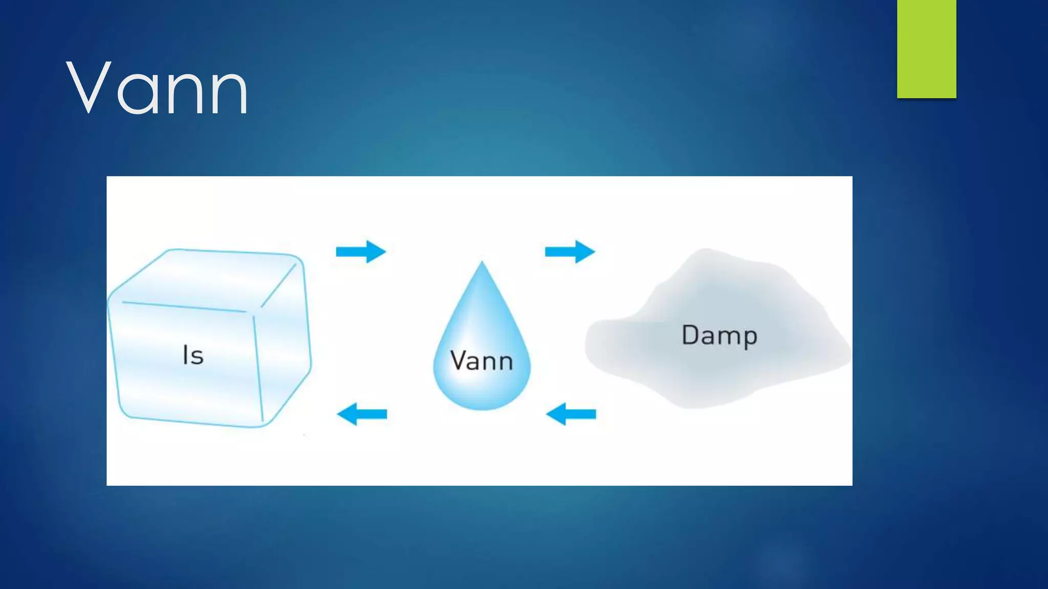 Vann og luft | PPT