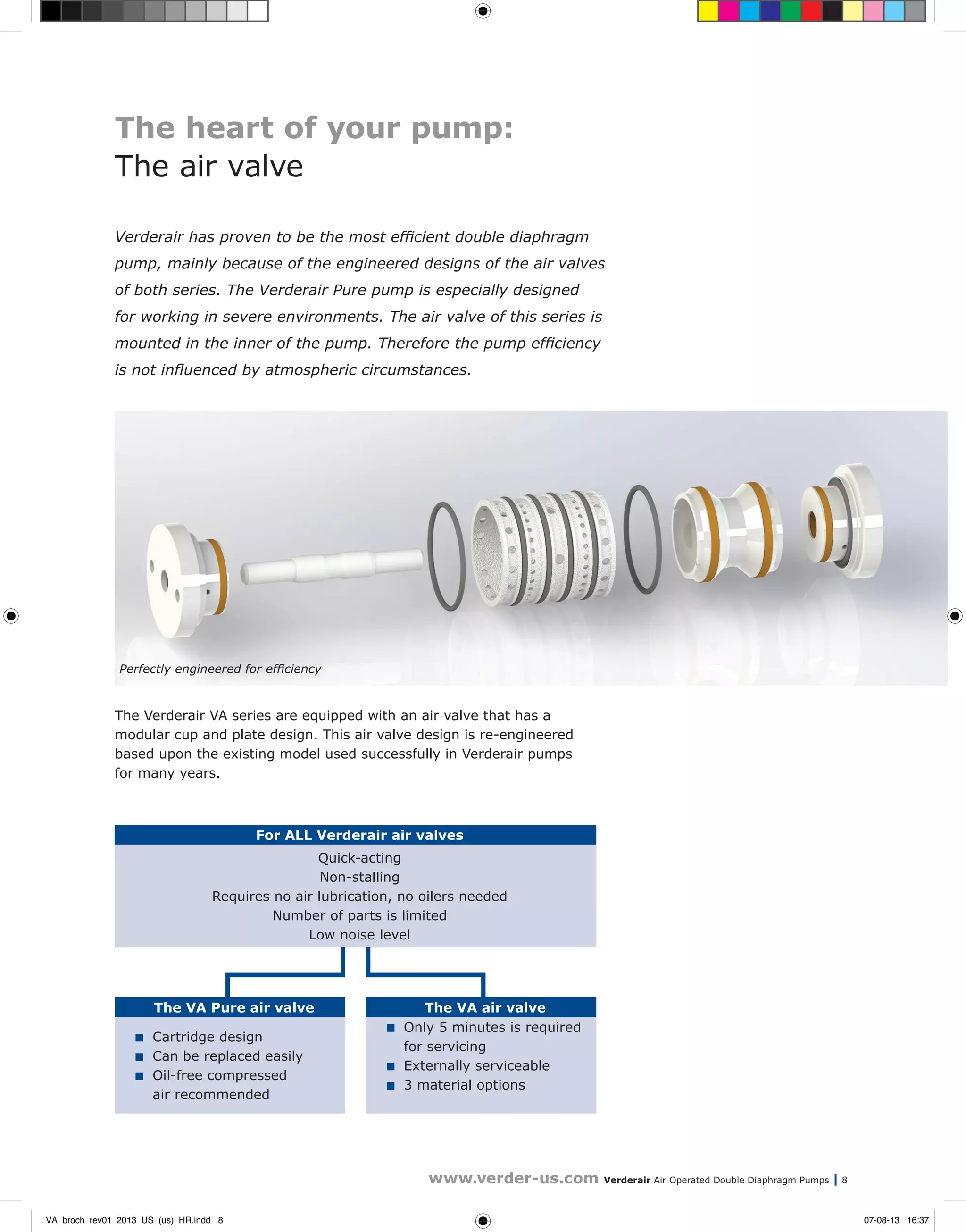 Verderair Double Diaphragm Pumps | PDF
