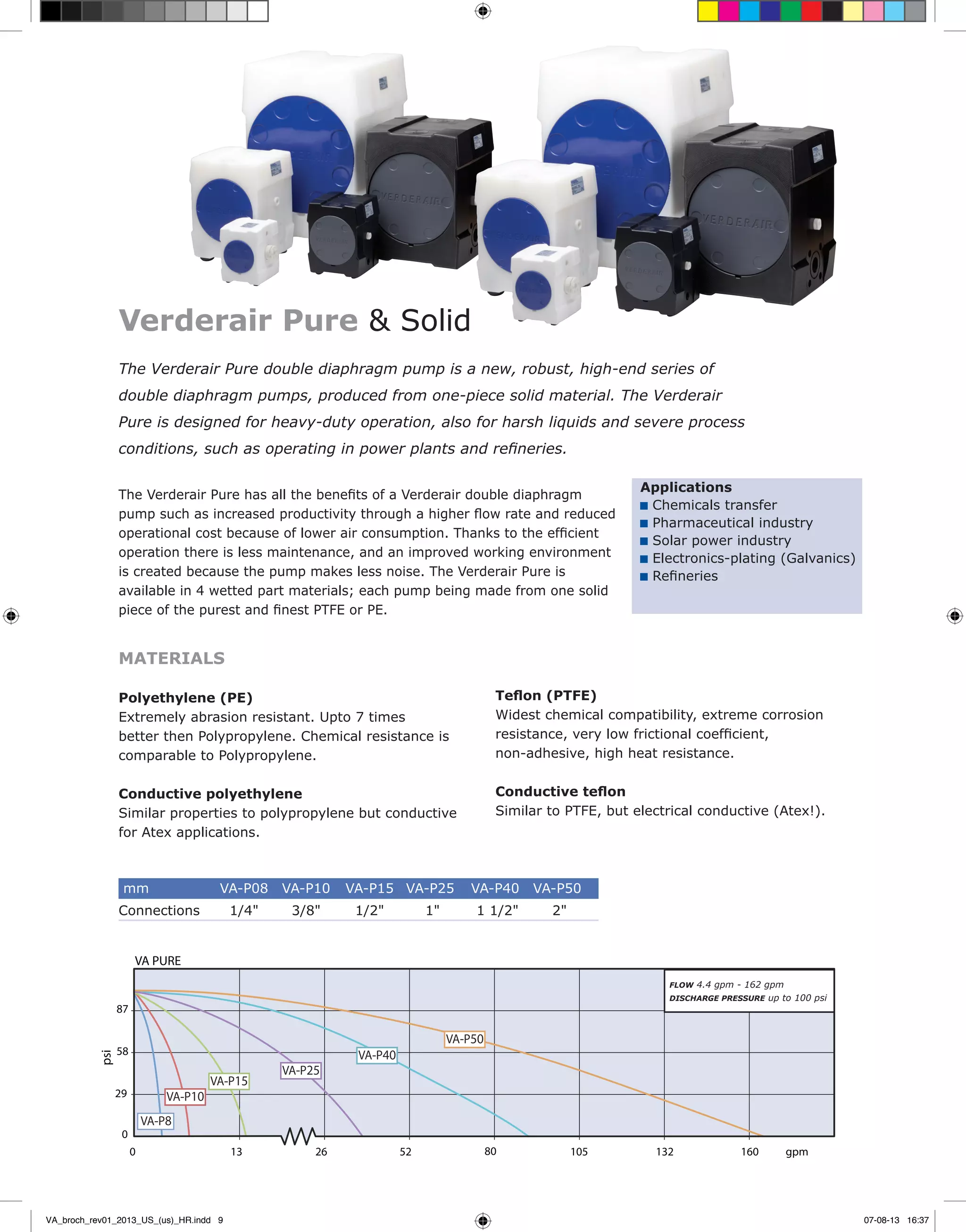 Verderair Double Diaphragm Pumps | PDF