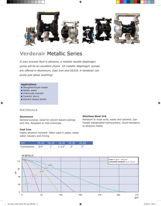 Verderair Double Diaphragm Pumps | PDF