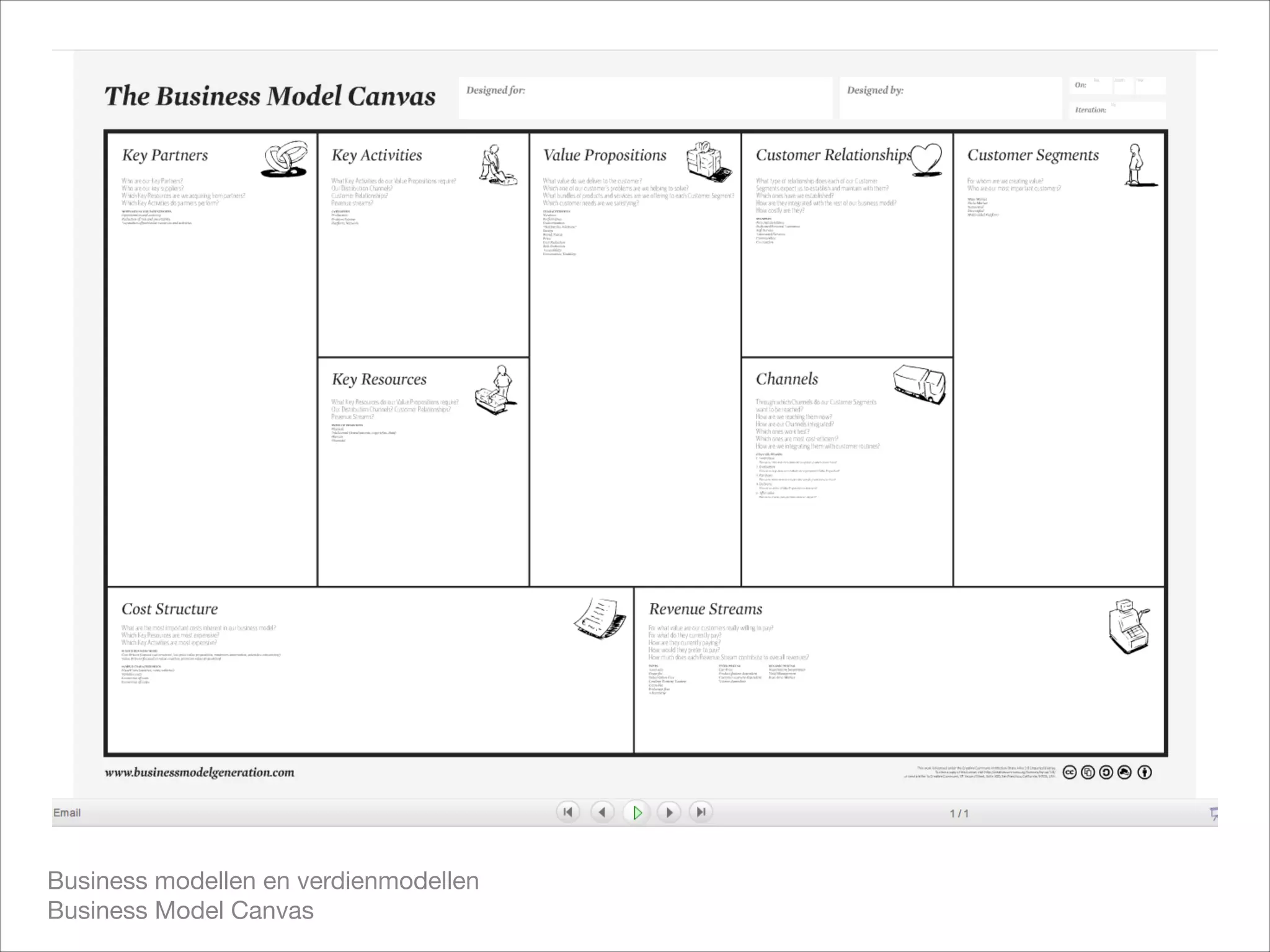 Business Model Canvas, waardepropositie en verdienmodellen HAN SBDay | PDF