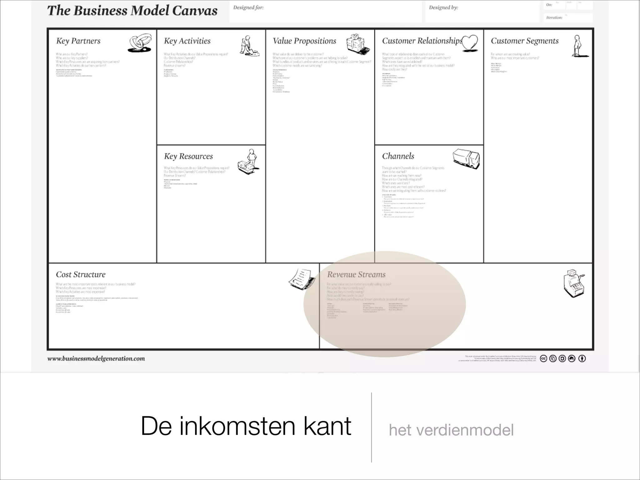 Business Model Canvas, waardepropositie en verdienmodellen HAN SBDay | PDF