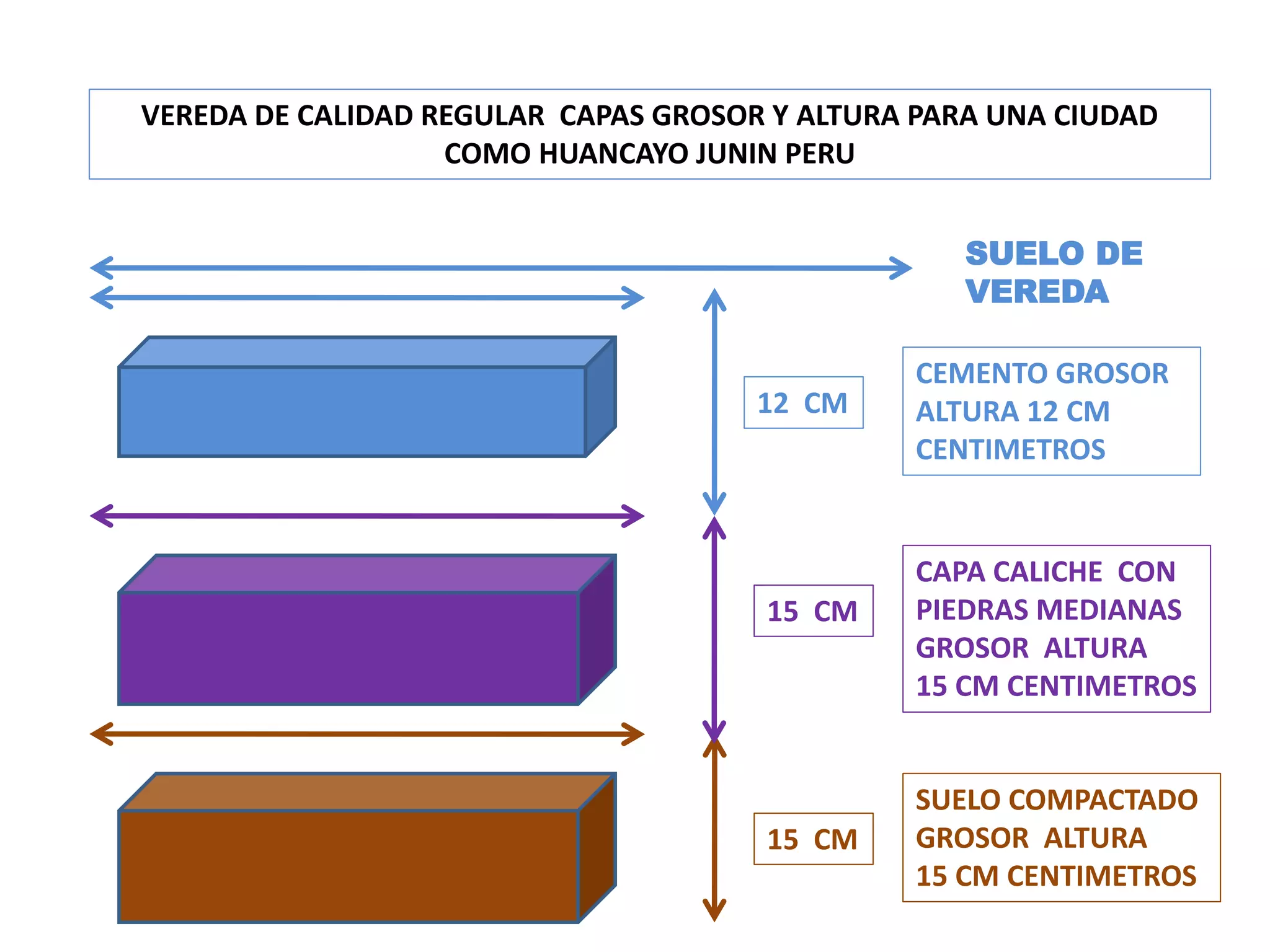 Veredas de cemento y plazas publicas de cemento | PPTX