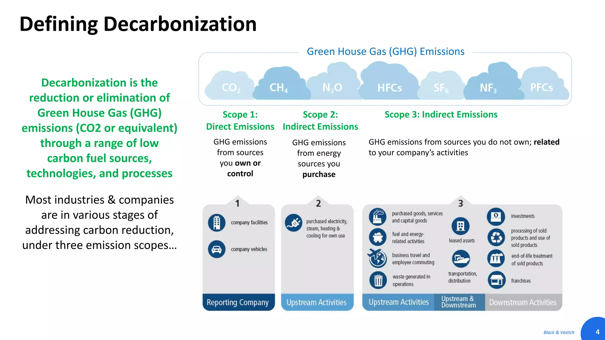 VERGE 22: Practical Decarbonization: Navigating Targets, Investment ...