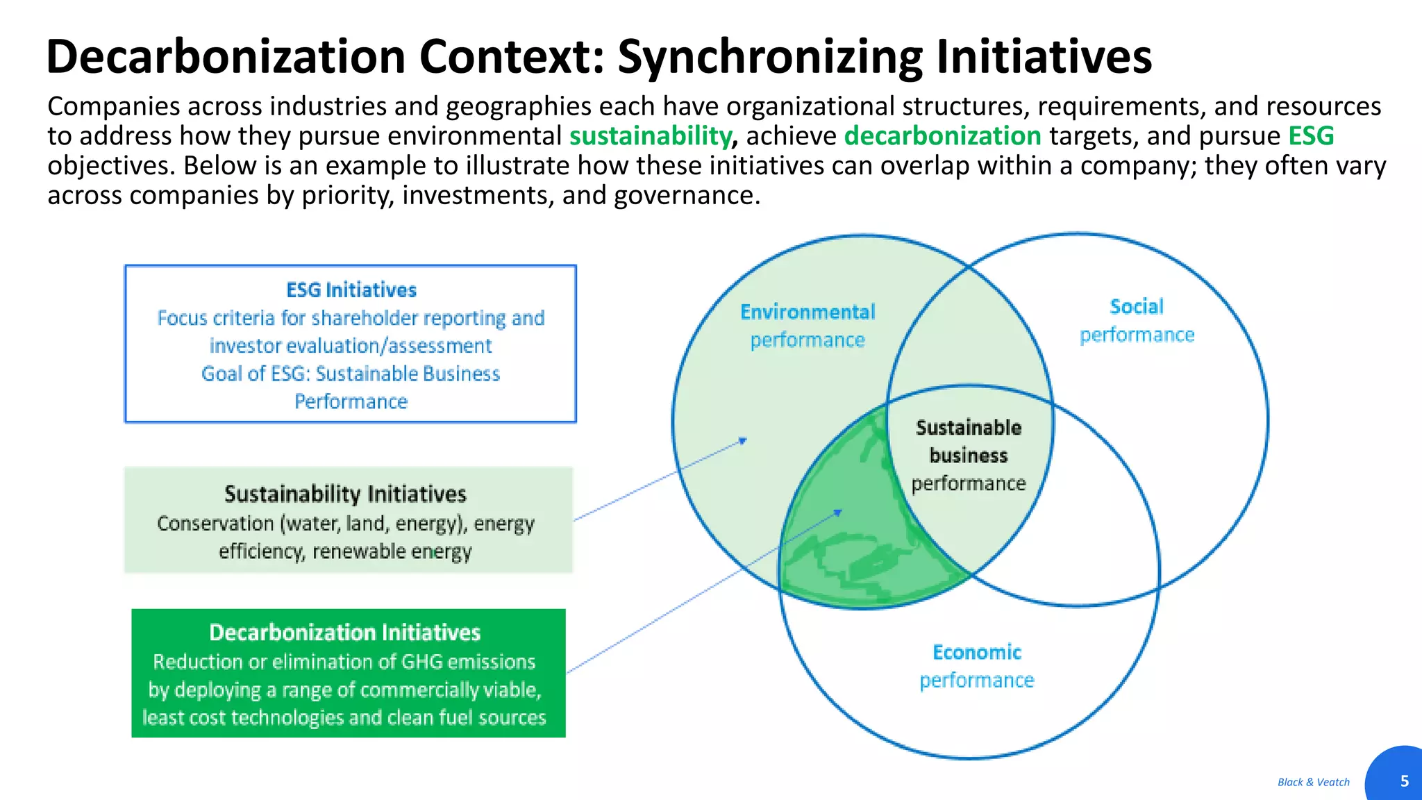 VERGE 22: Practical Decarbonization: Navigating Targets, Investment ...
