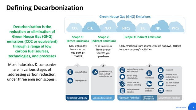VERGE 22: Practical Decarbonization: Navigating Targets, Investment Trade-offs and Risks | PPT