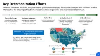 VERGE 22: Practical Decarbonization: Navigating Targets, Investment ...